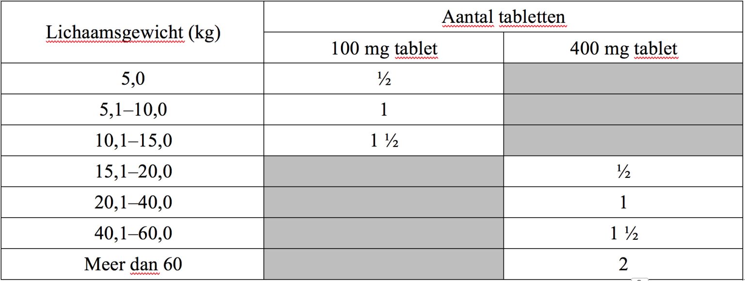 Bijsluiter Pexion 100 mg / Pexion 400 mg - Dierenkliniek Tiel