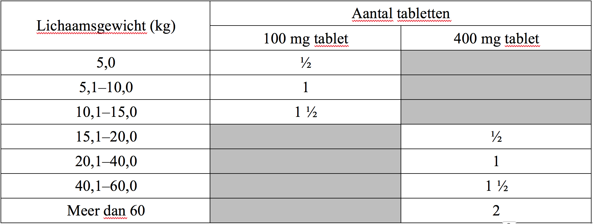 Bijsluiter Pexion 100 mg / Pexion 400 mg - Dierenkliniek Tiel