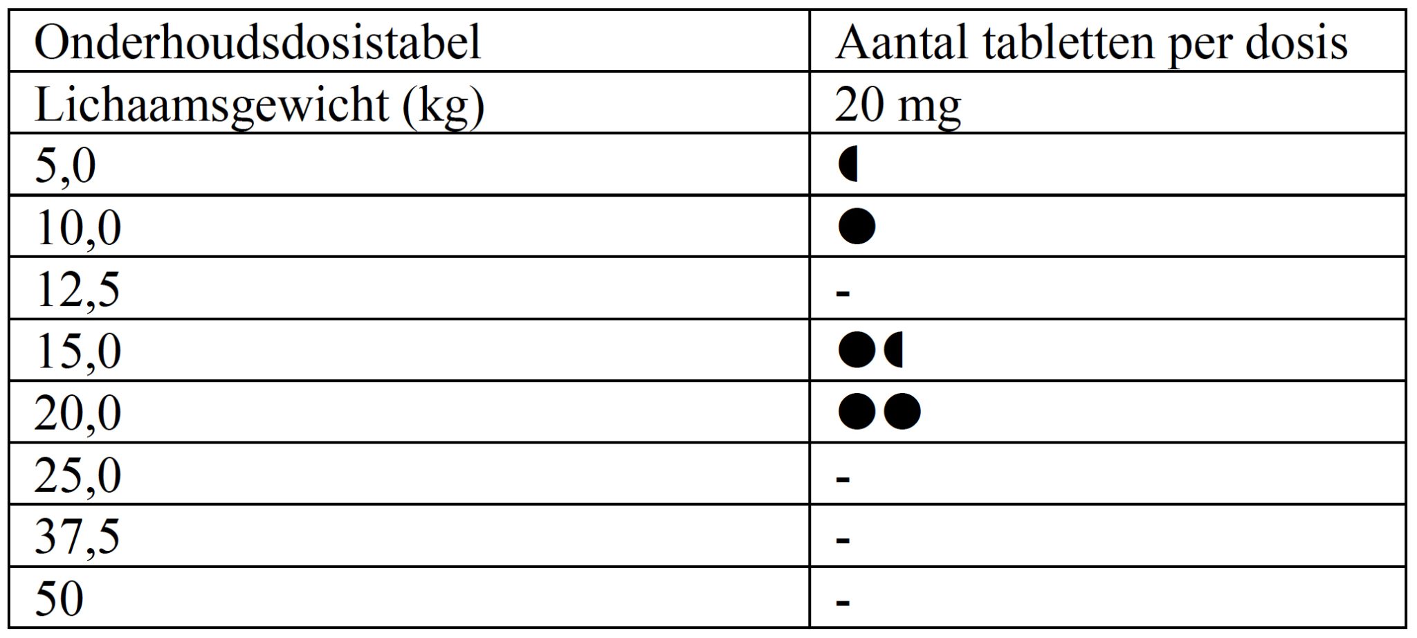 Bijsluiter Carporal 20 mg - Dierenkliniek Tiel-Drumpt