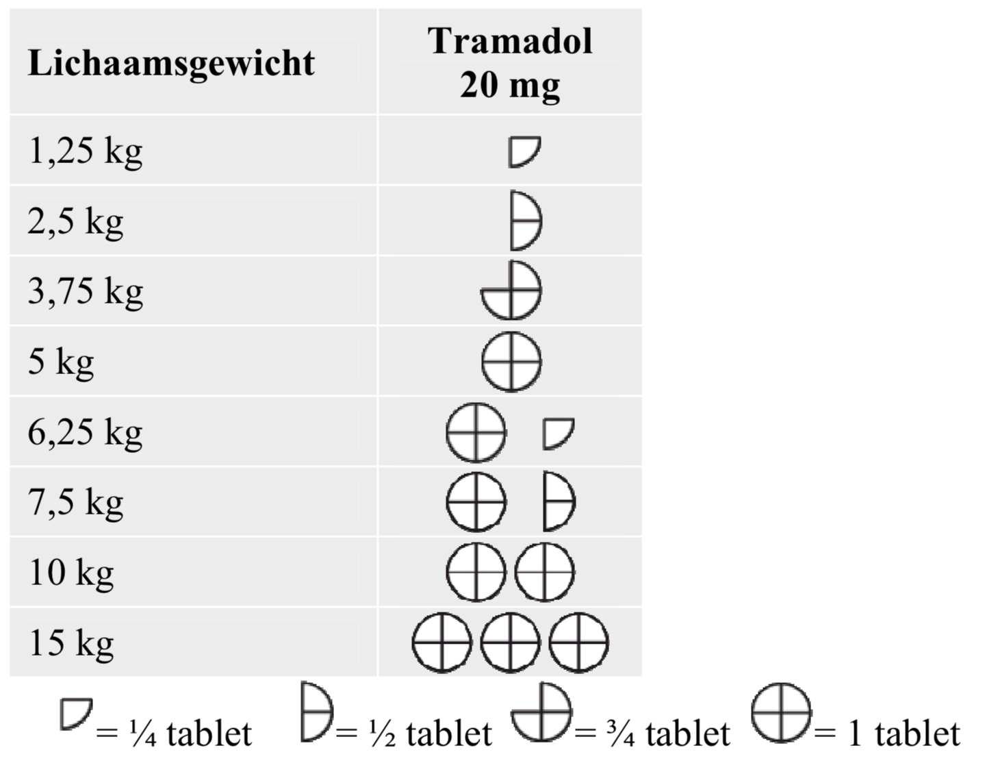Bijsluiter Tralieve 20 mg - Dierenkliniek Tiel-Drumpt