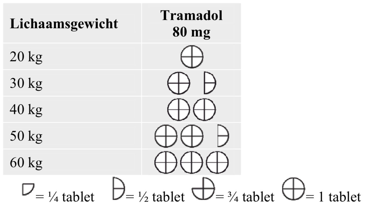 Bijsluiter Tralieve 80 mg - Dierenkliniek Tiel-Drumpt
