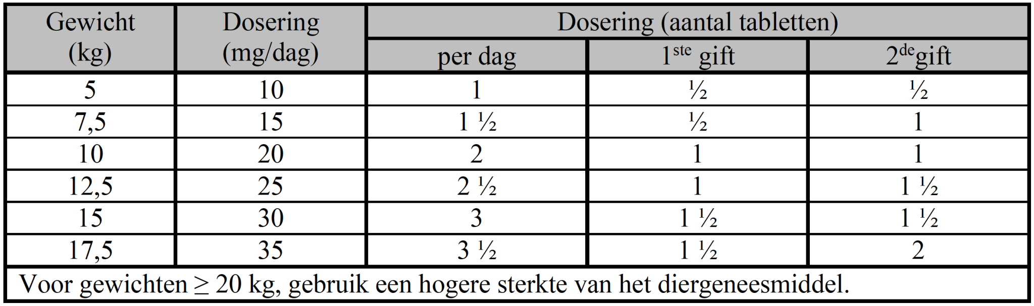 Bijsluiter Enurace 10 mg tabletten - Dierenkliniek Tiel-Drumpt