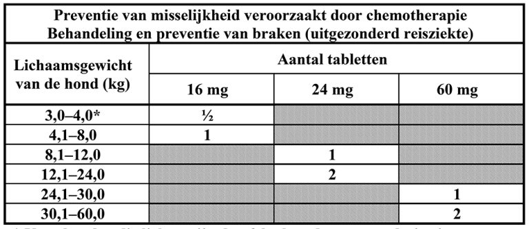 Bijsluiter Cerenia tabletten - Dierenkliniek Tiel-Drumpt