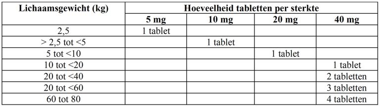 Onsior tabletten voor de hond - bijsluiter - Dierenkliniek Tiel