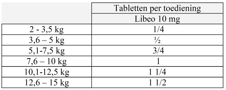 Bijsluiter Libeo 10 mg - Dierenkliniek Tiel-Drumpt