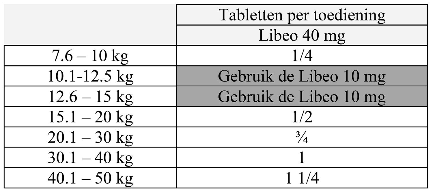 Bijsluiter Libeo 40 mg - Dierenkliniek Tiel-Drumpt