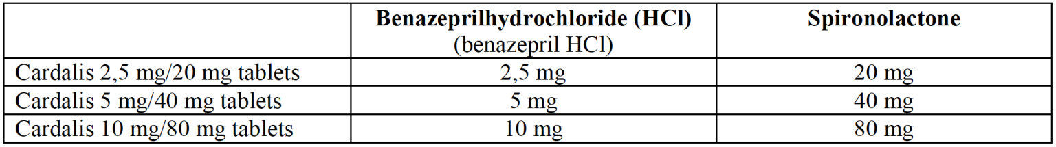 Bijsluiter Cardalis - Dierenkliniek Tiel-Drumpt
